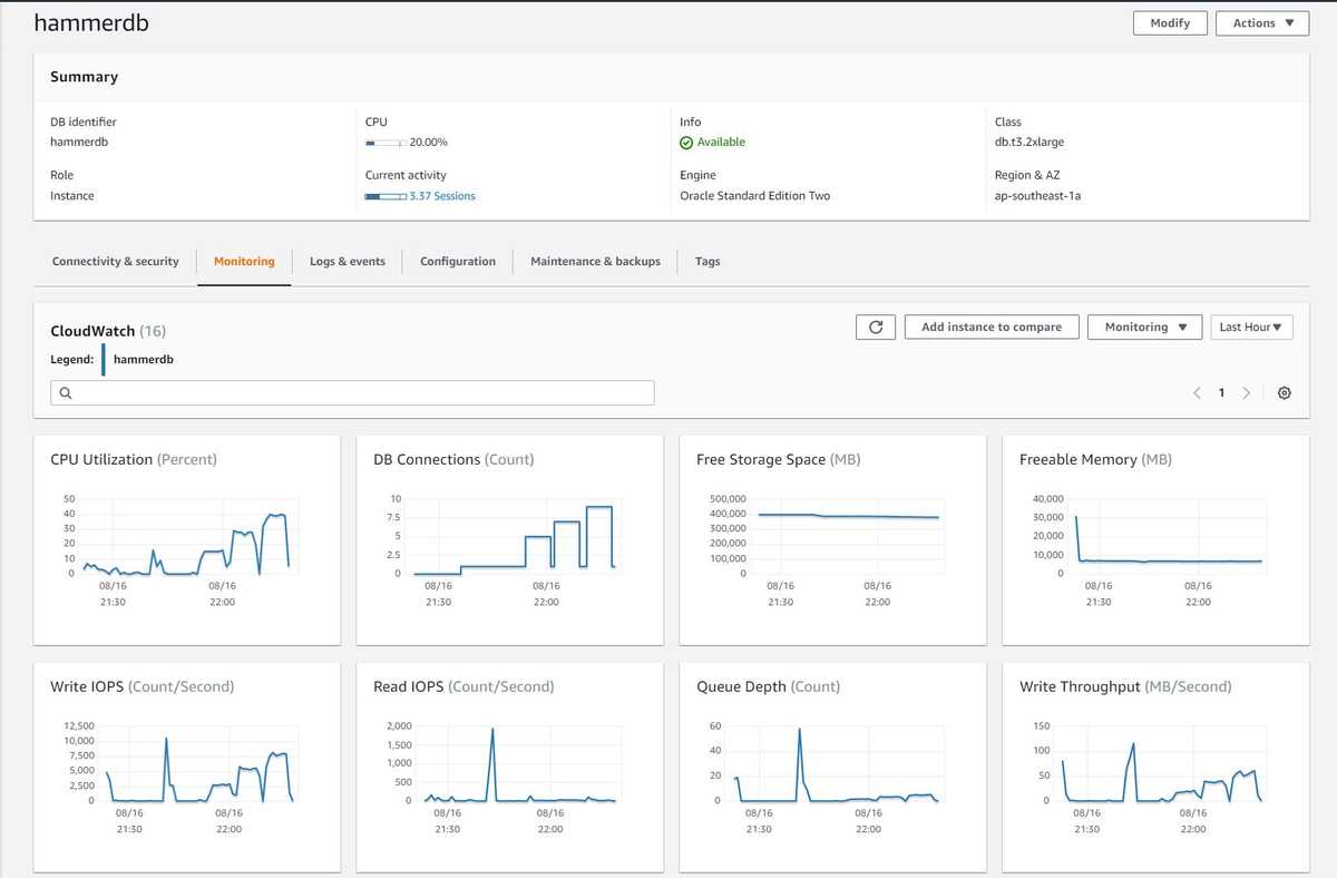 Test Table Audit on AWS RDS Using HammerDB - Technical blog