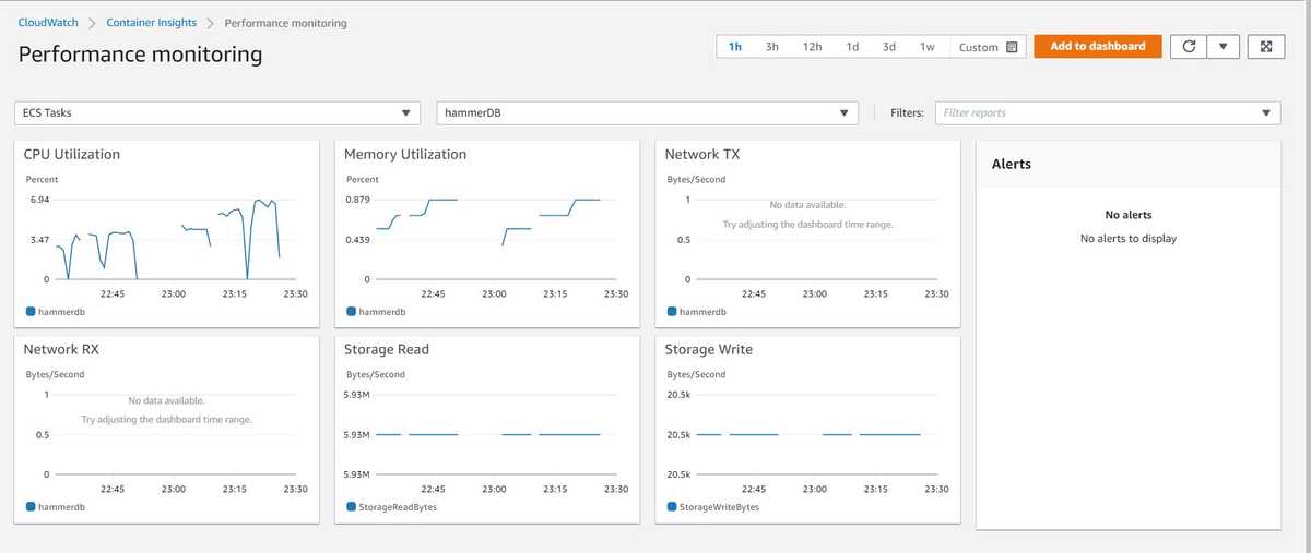 Test Table Audit on AWS RDS Using HammerDB - Technical blog